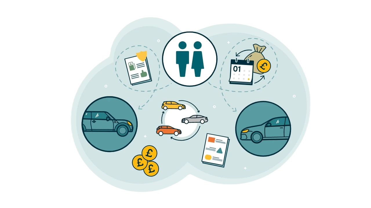 EVOGO Flexi-rental car subscription 0114 478 7430